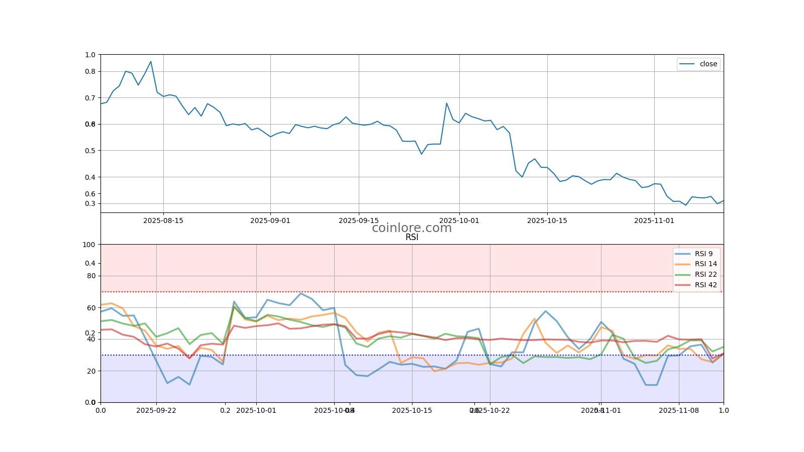 SuperVerse RSI indicator