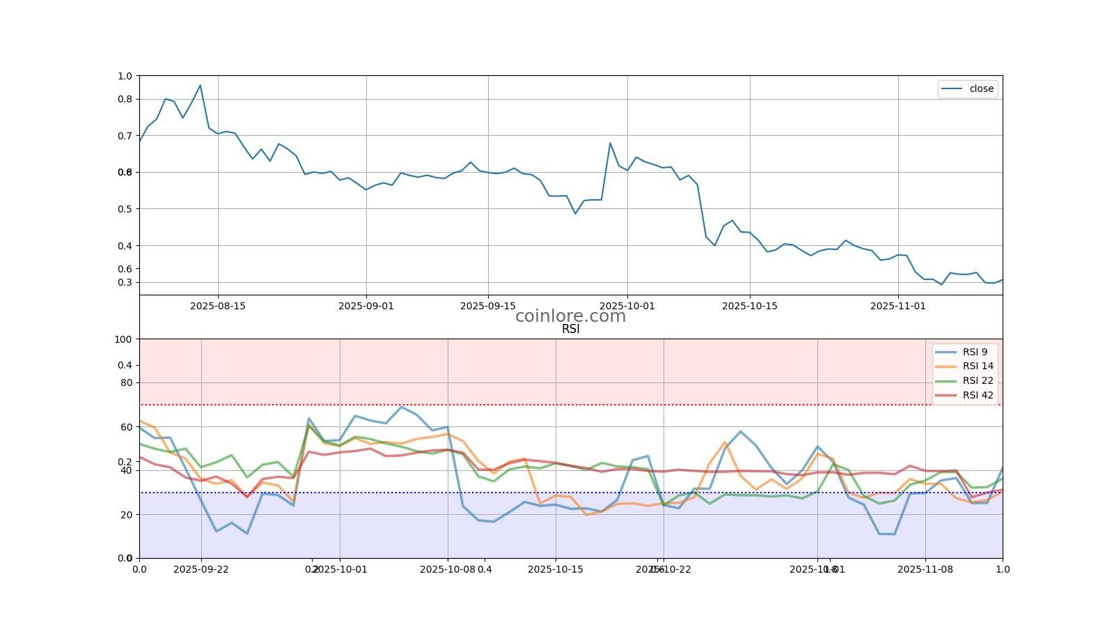SuperVerse RSI indicator