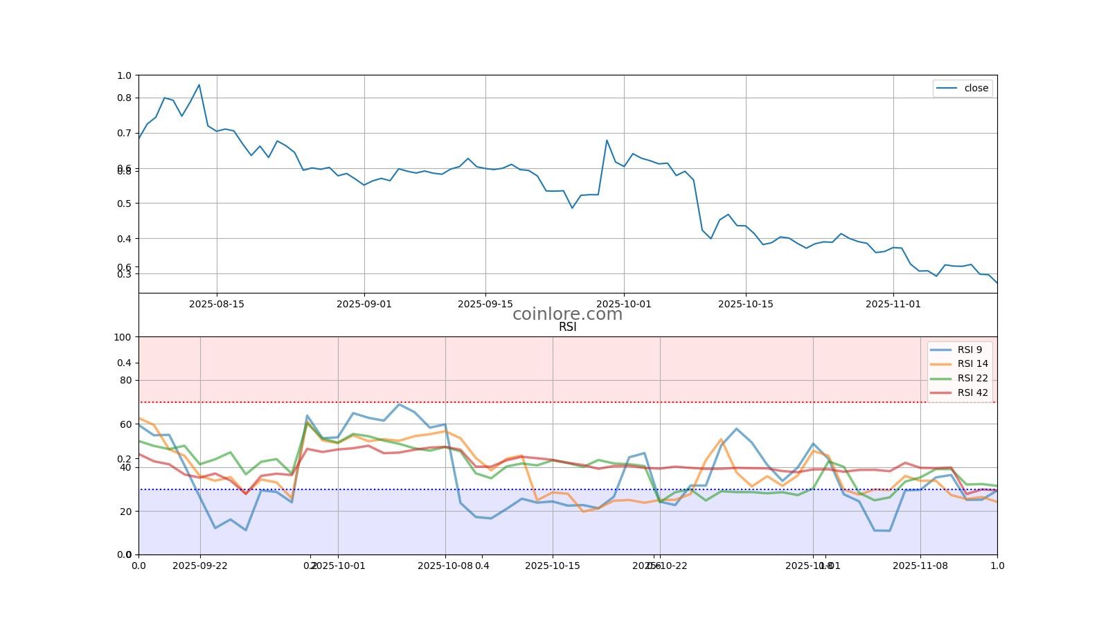 SuperVerse RSI indicator
