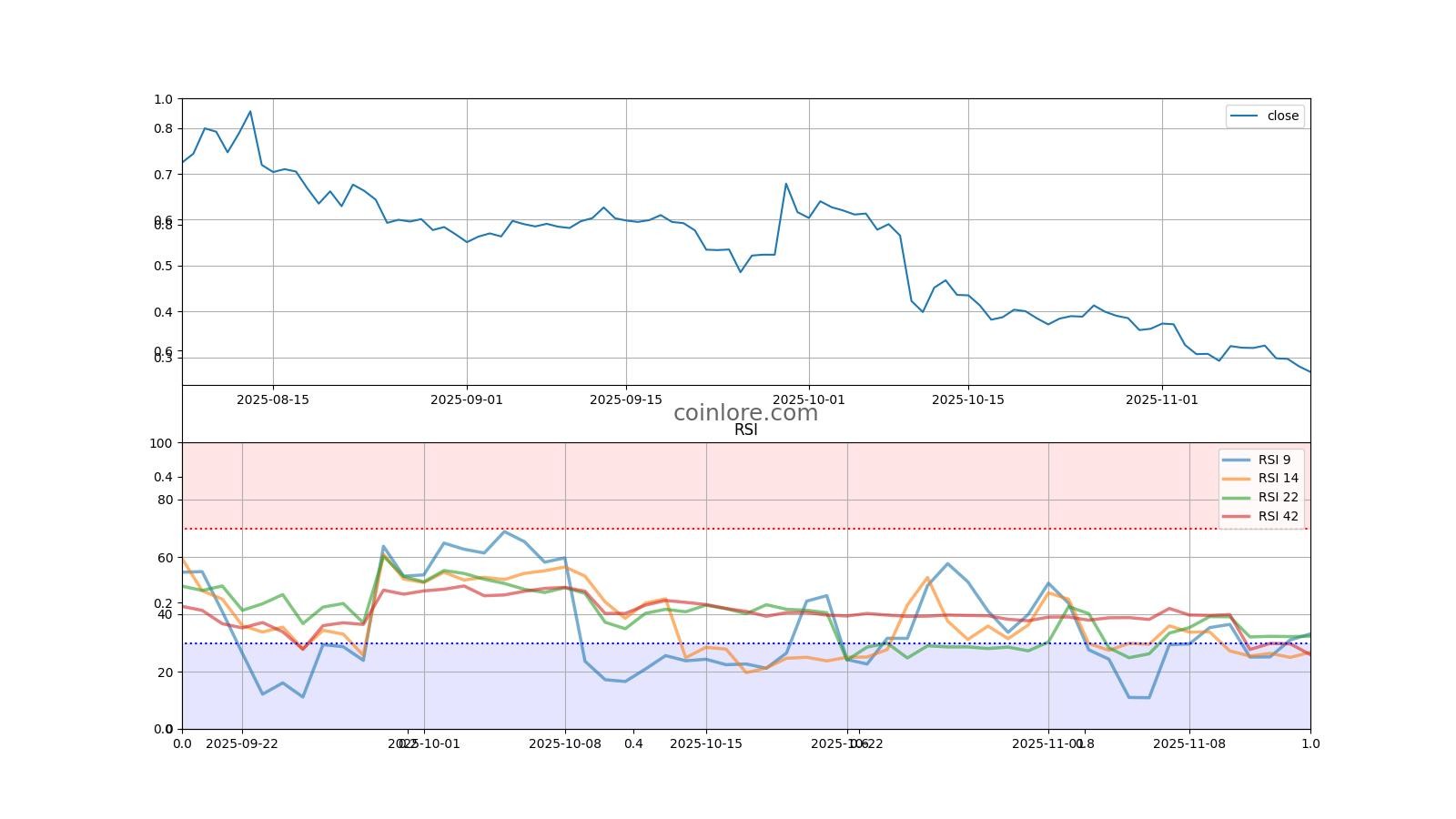 SuperVerse RSI indicator