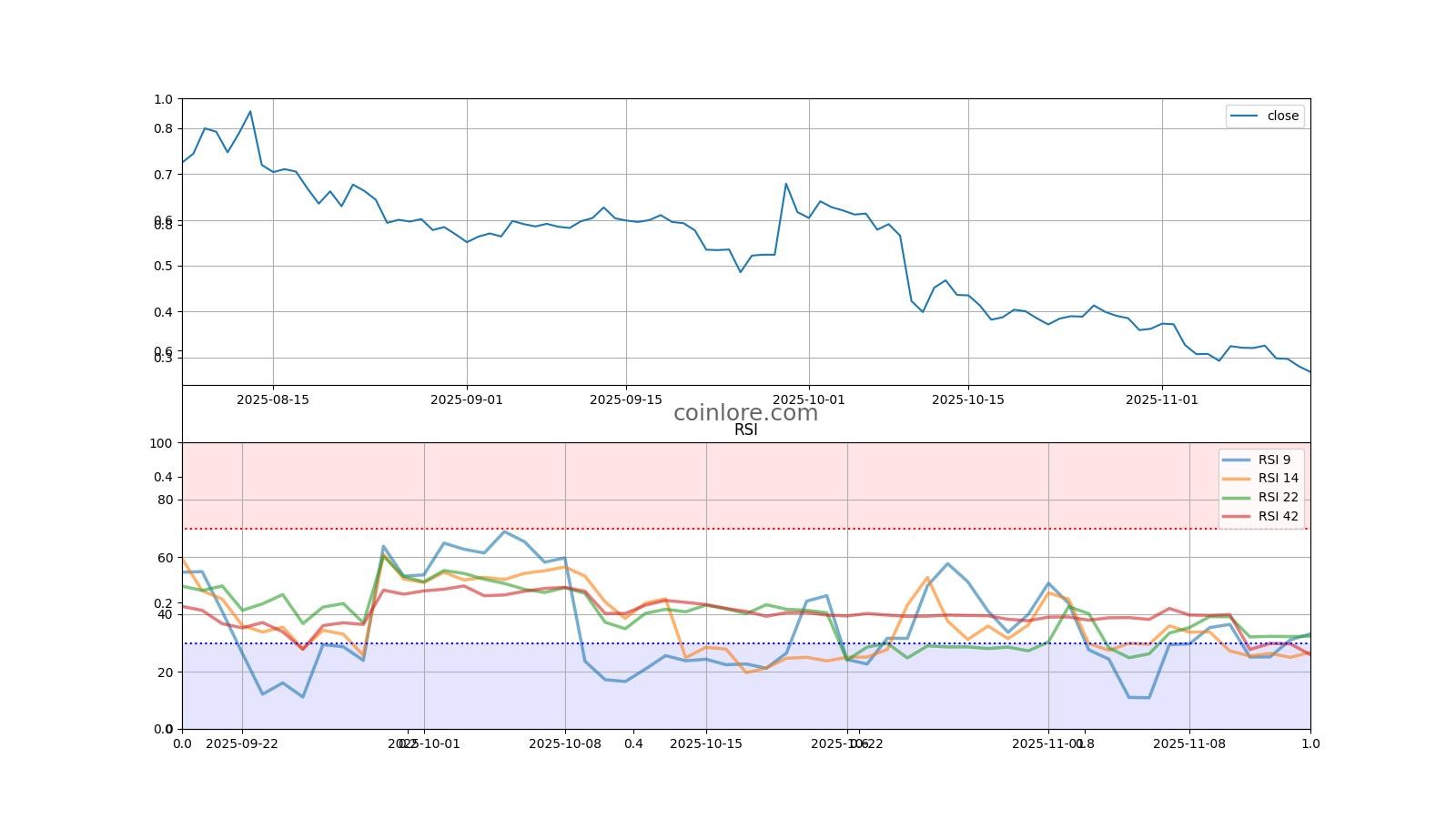 SuperVerse RSI indicator