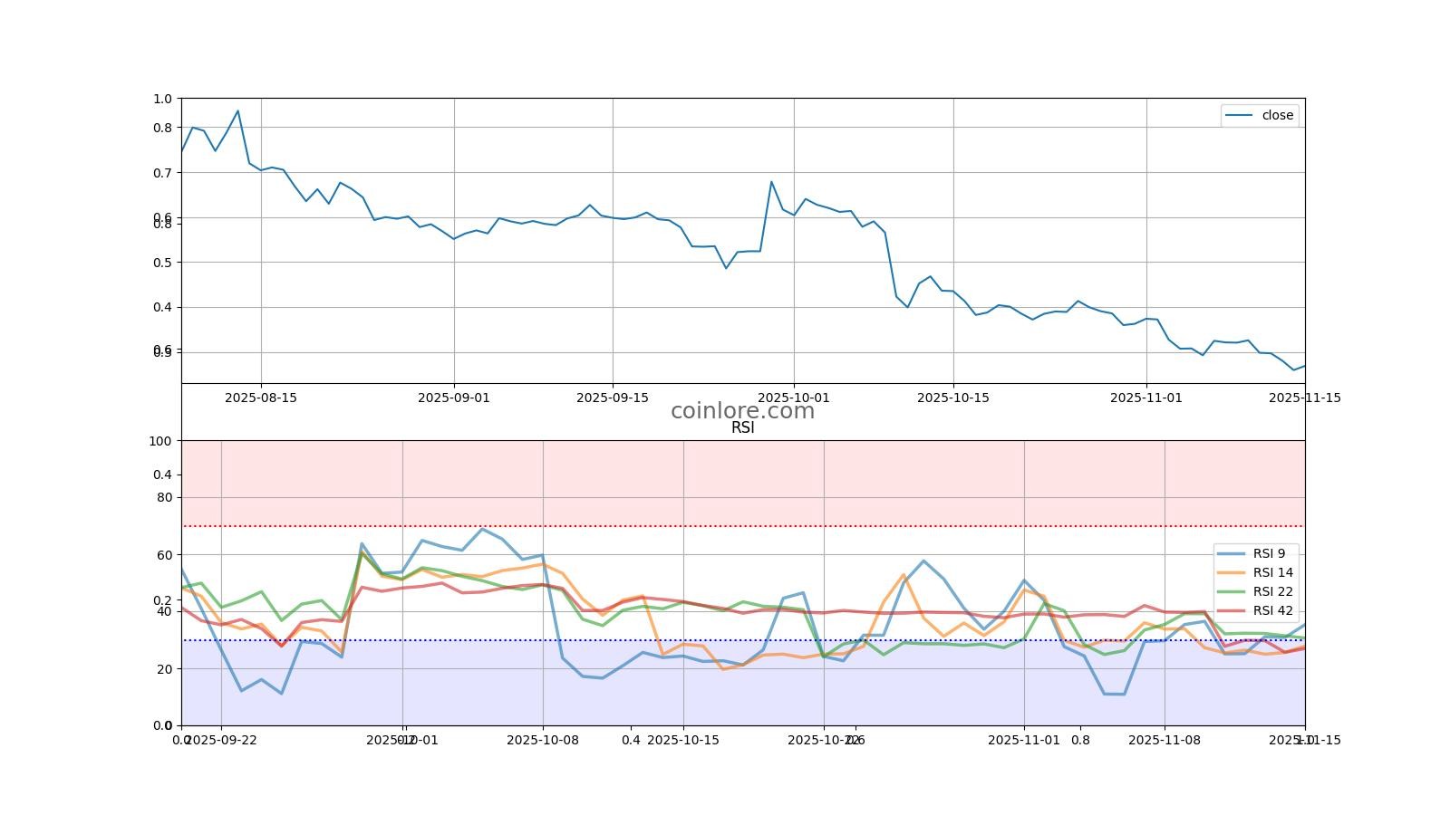 SuperVerse RSI indicator