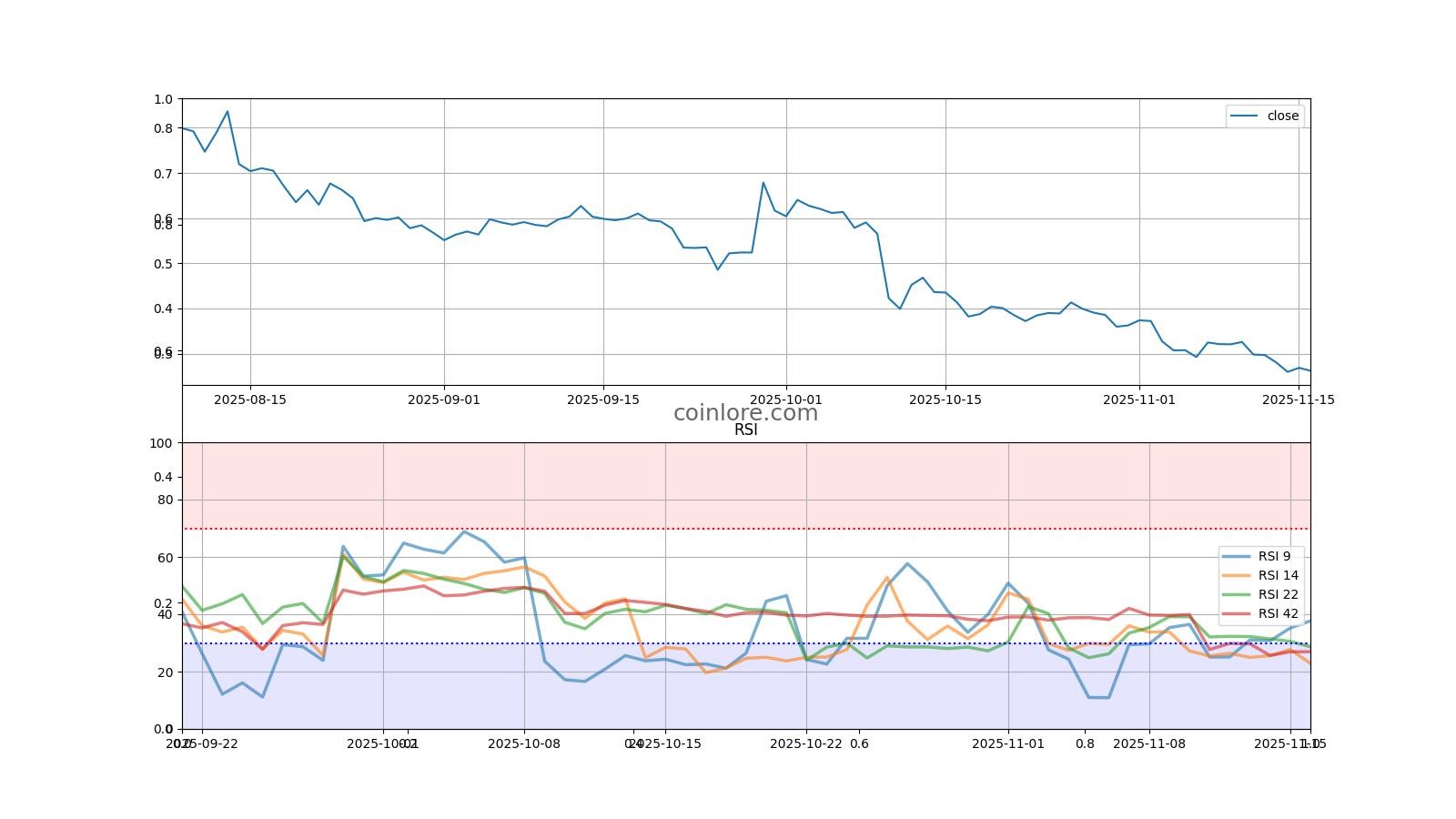 SuperVerse RSI indicator