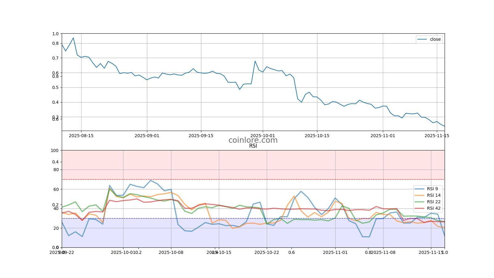 SuperVerse RSI indicator