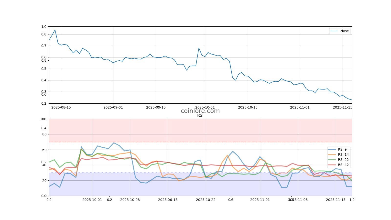 SuperVerse RSI indicator