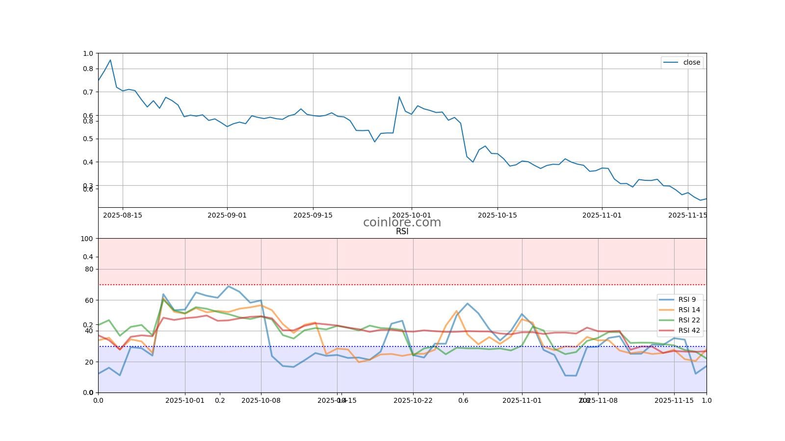 SuperVerse RSI indicator