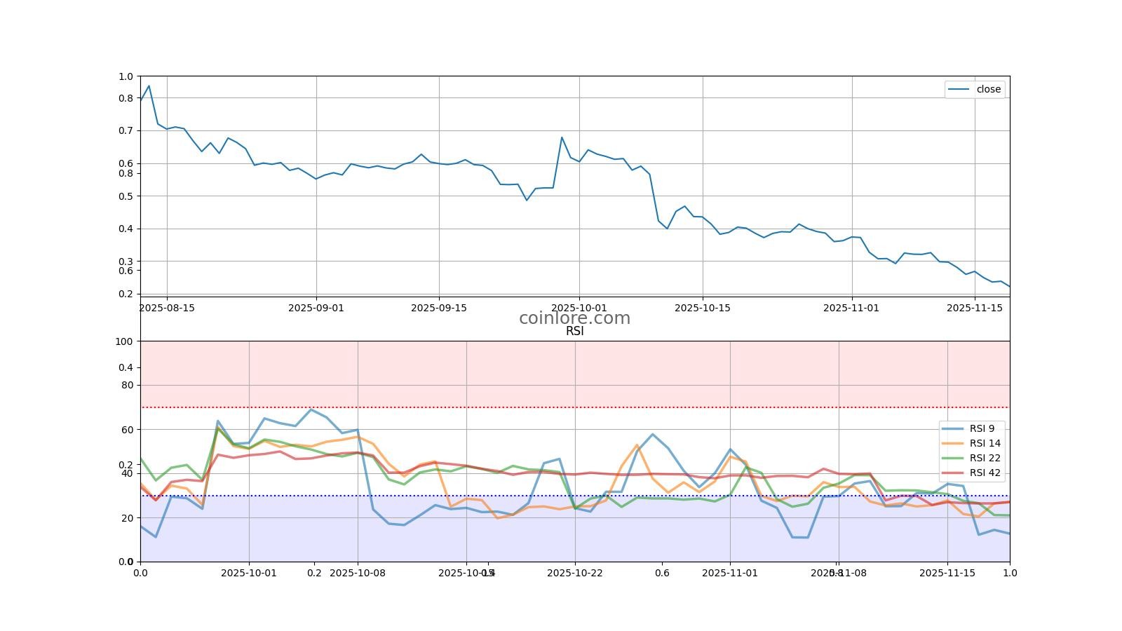 SuperVerse RSI indicator