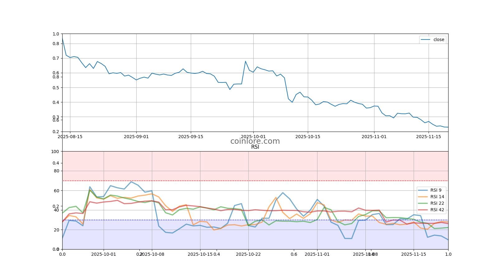 SuperVerse RSI indicator