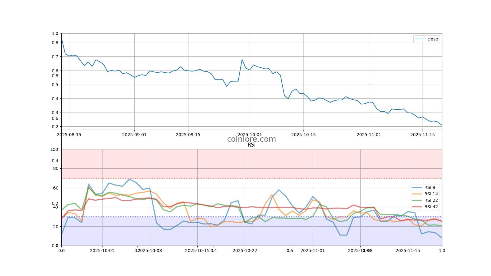 SuperVerse RSI indicator