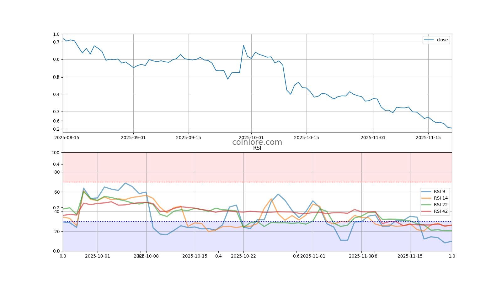 SuperVerse RSI indicator
