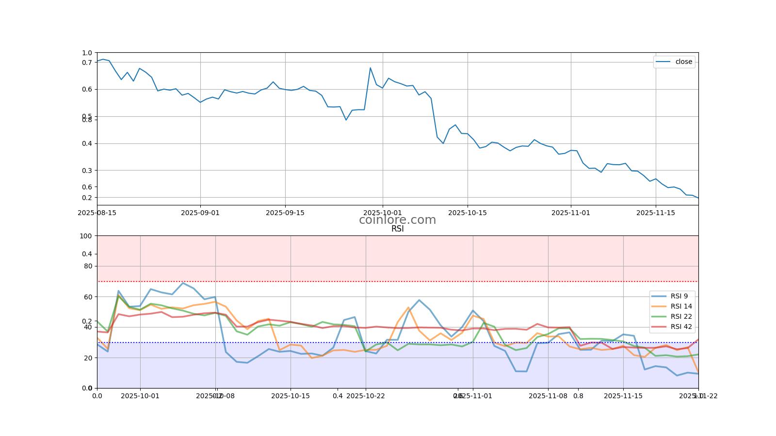 SuperVerse RSI indicator