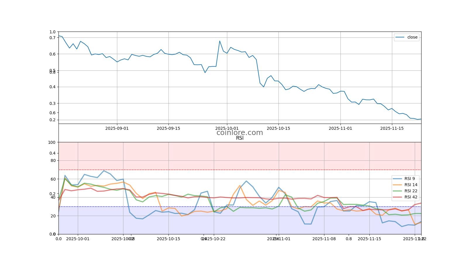 SuperVerse RSI indicator