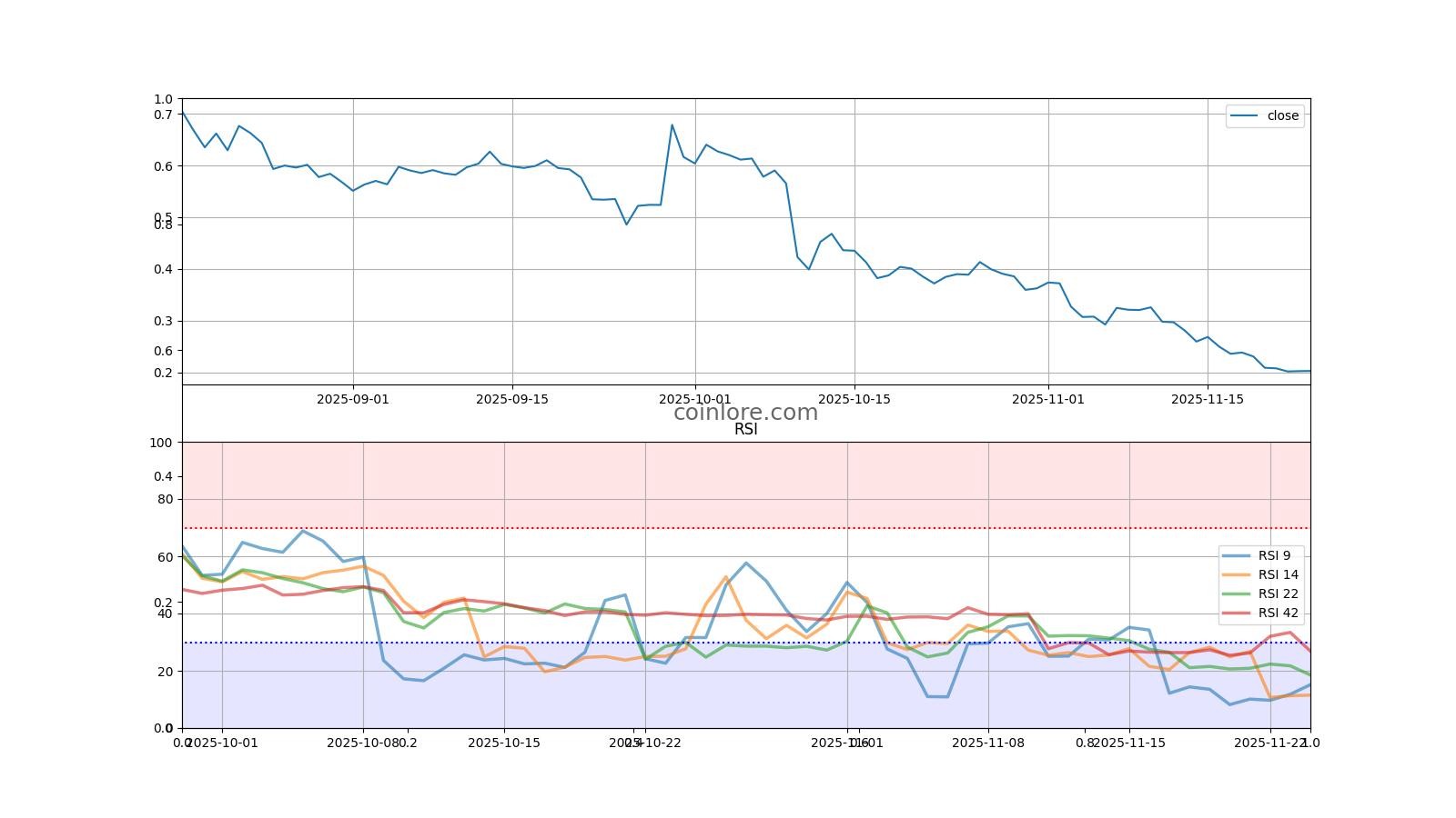 SuperVerse RSI indicator