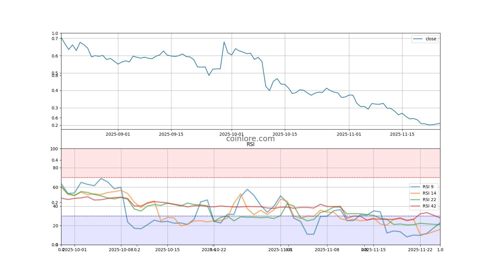 SuperVerse RSI indicator