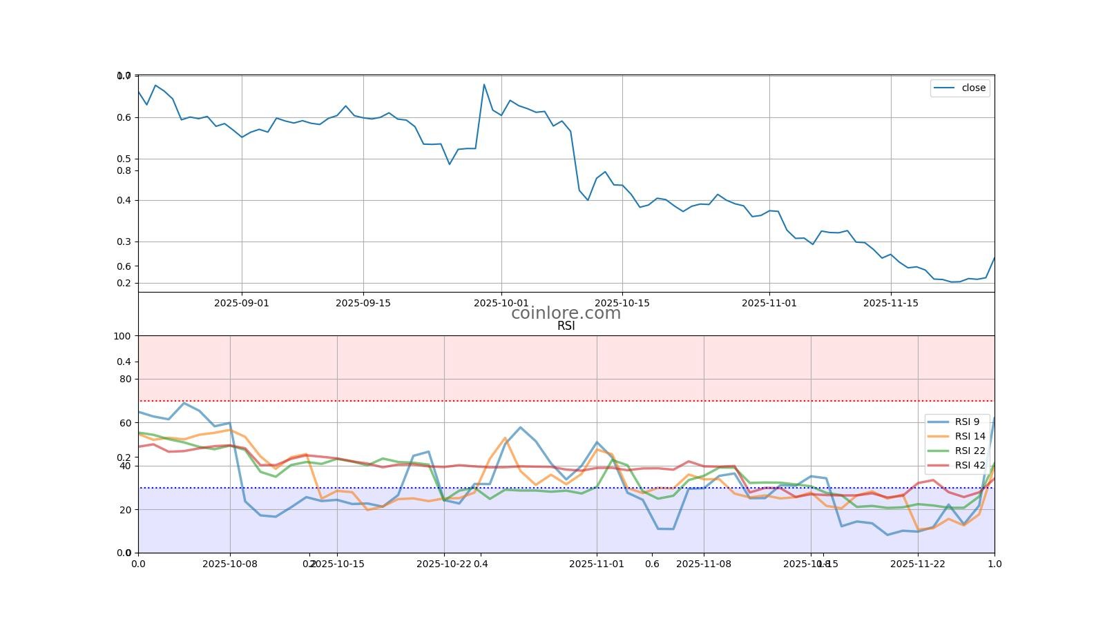 SuperVerse RSI indicator