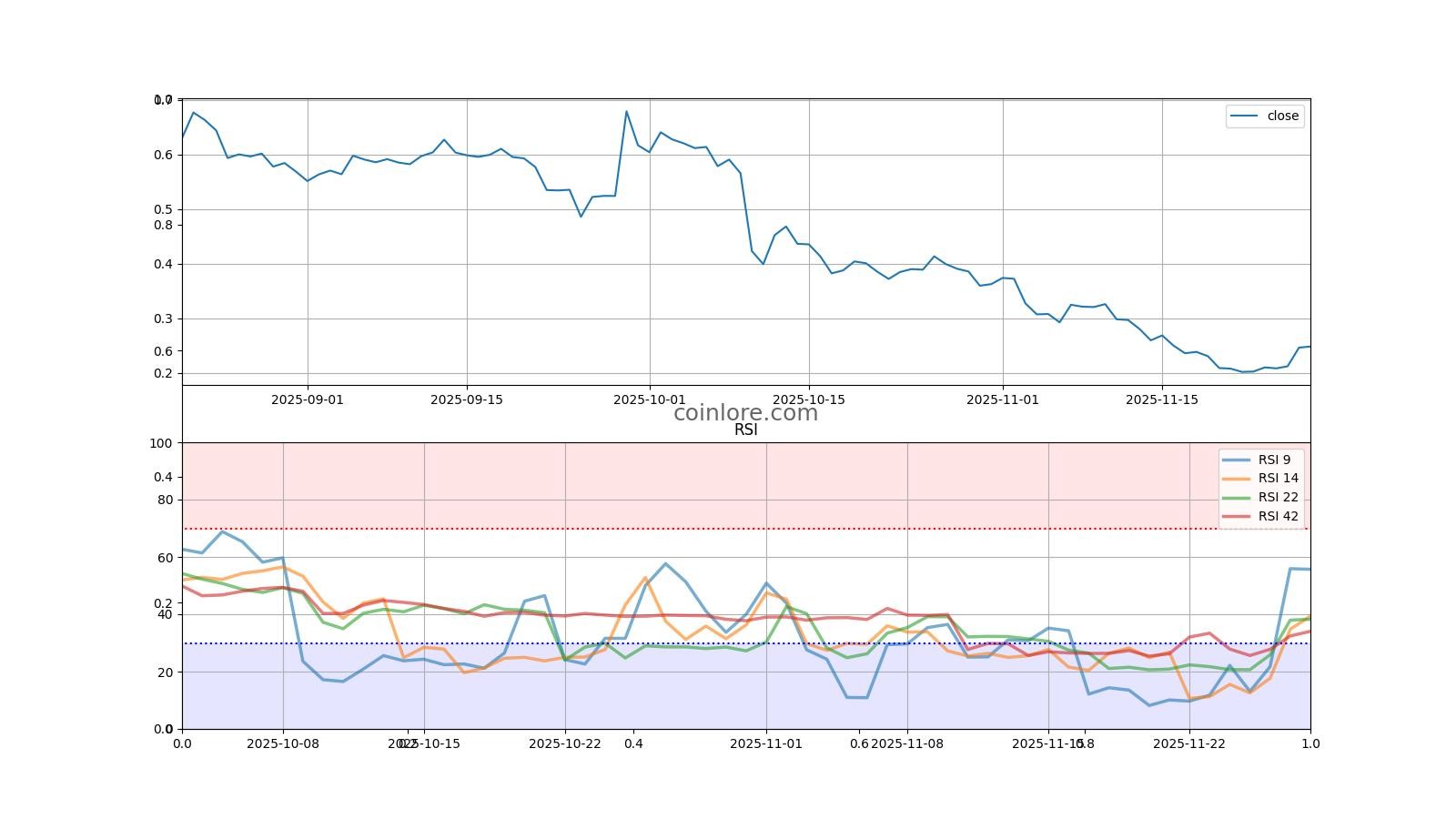 SuperVerse RSI indicator