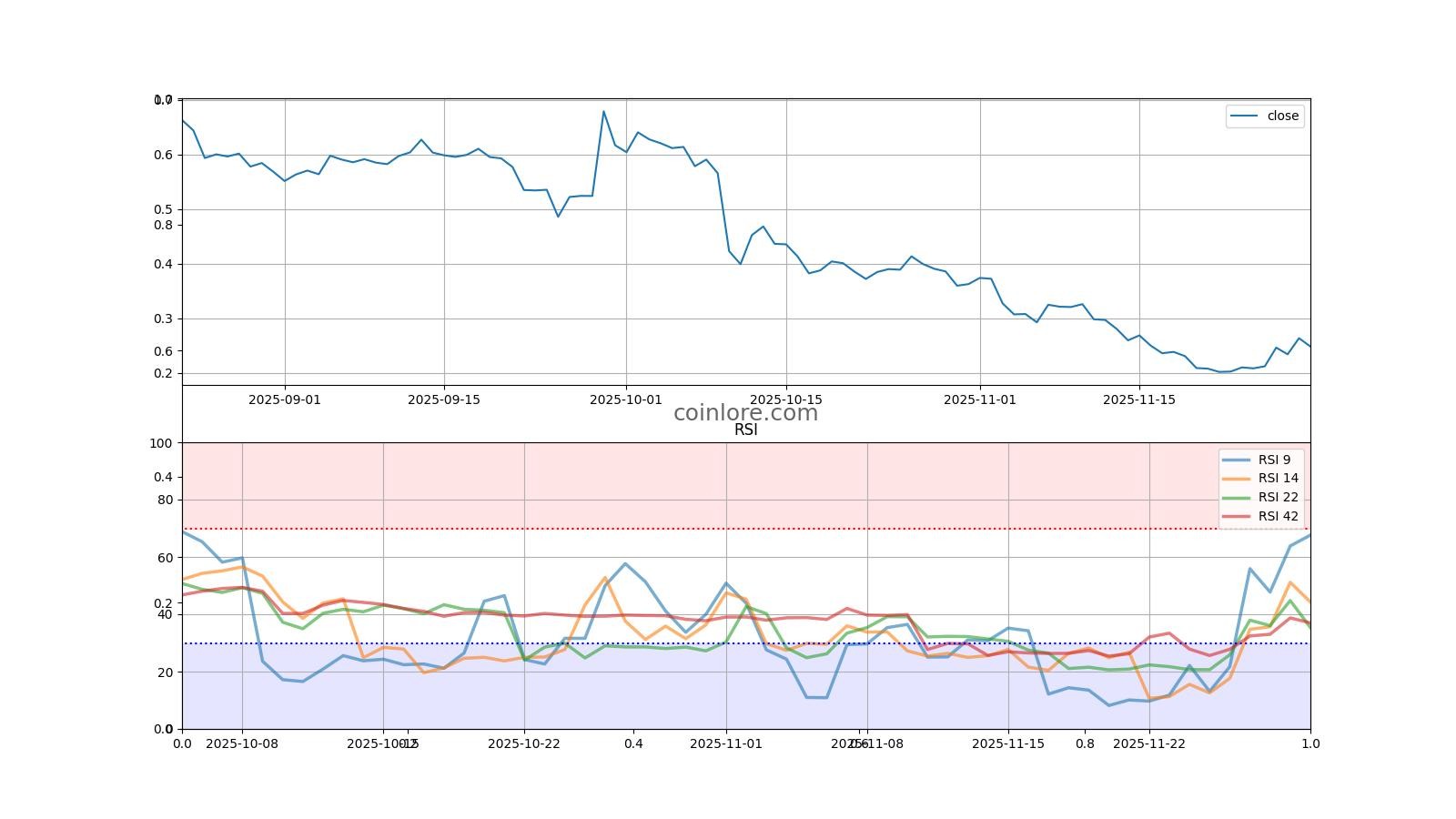 SuperVerse RSI indicator