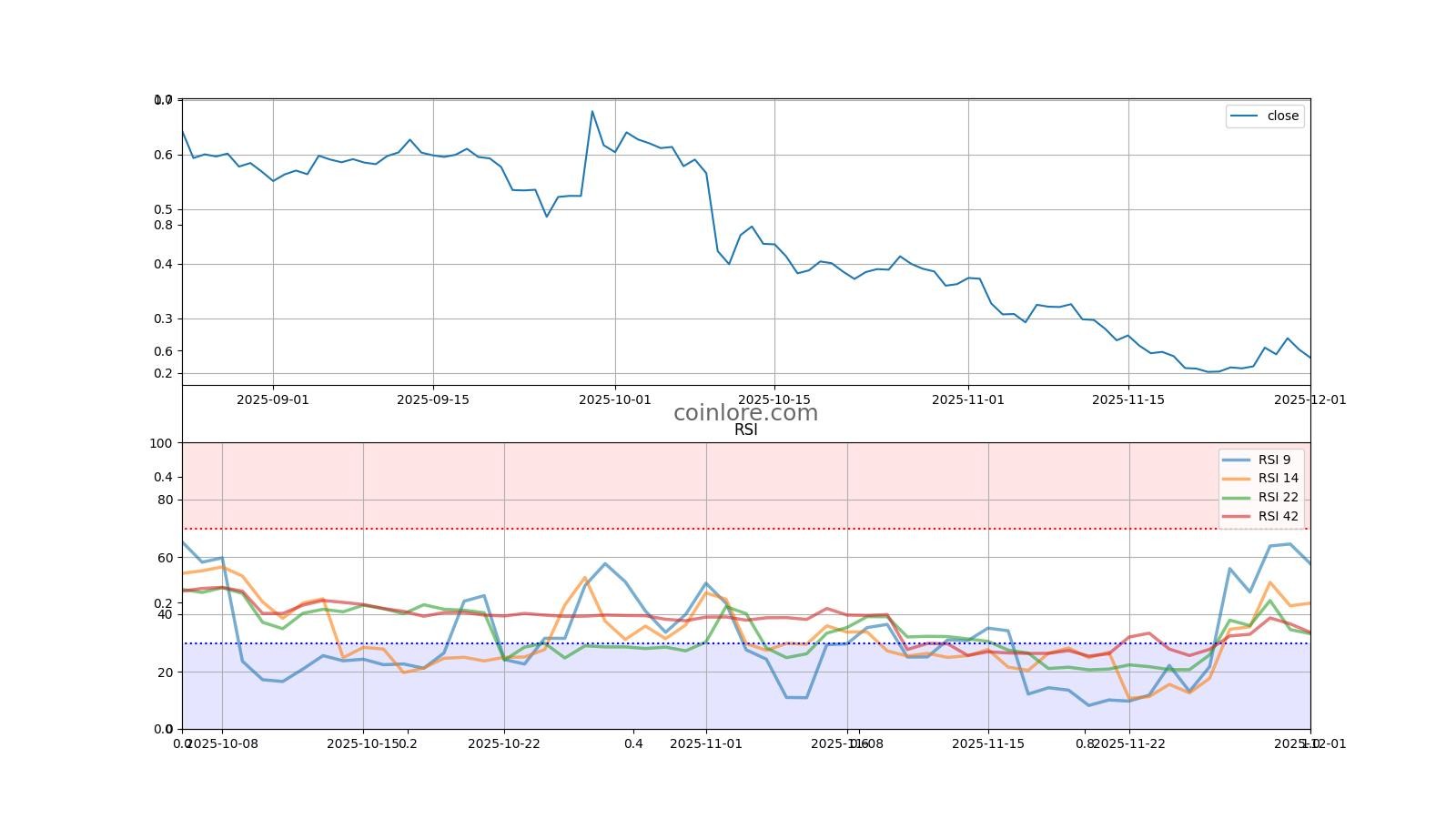 SuperVerse RSI indicator