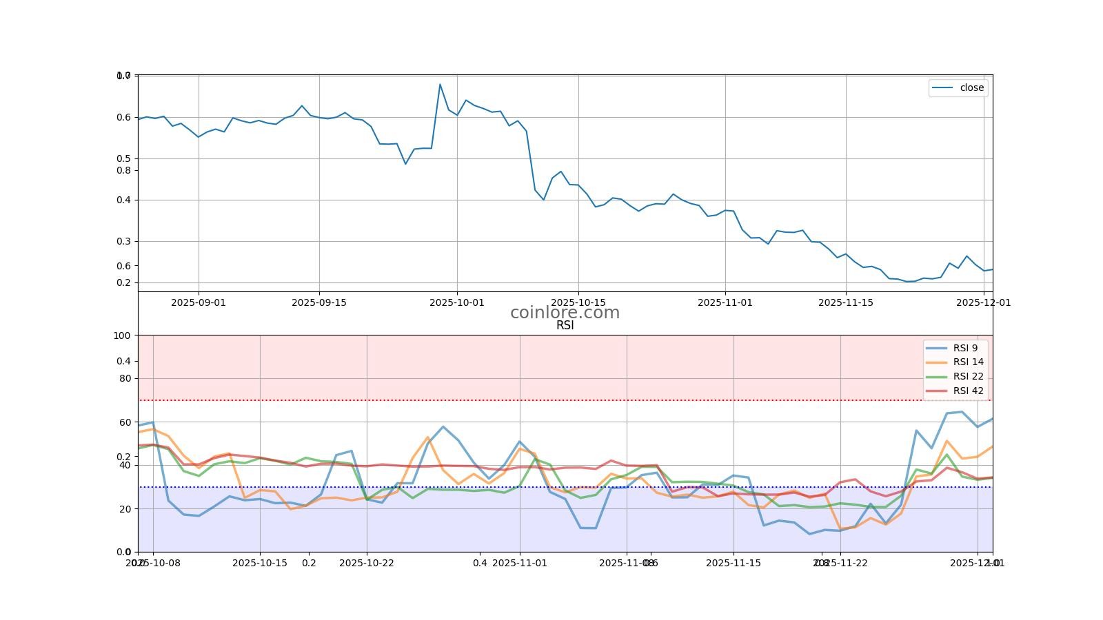 SuperVerse RSI indicator