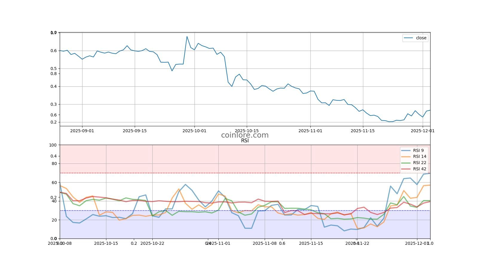 SuperVerse RSI indicator