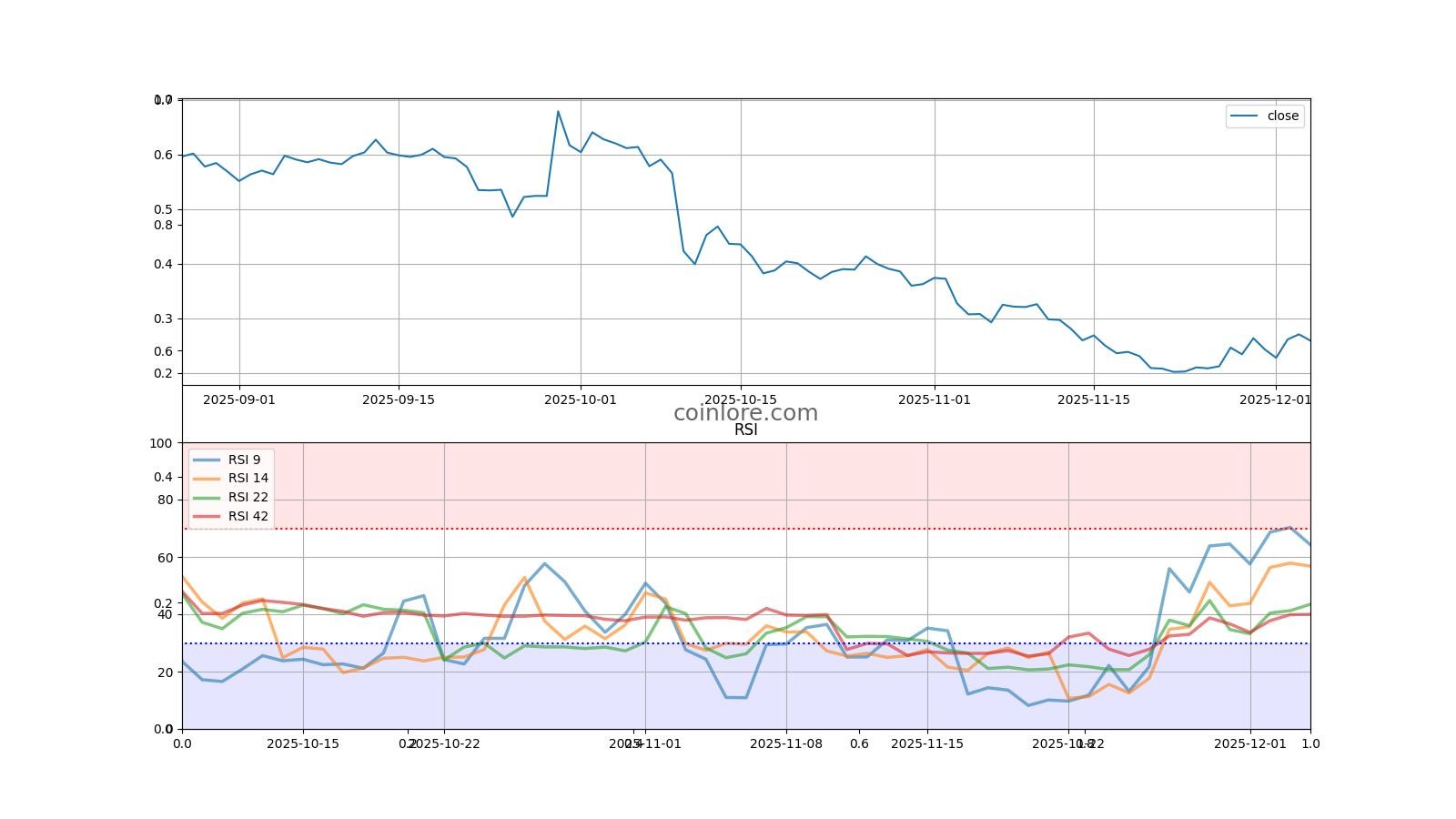 SuperVerse RSI indicator
