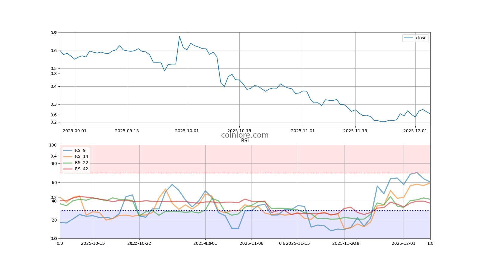 SuperVerse RSI indicator