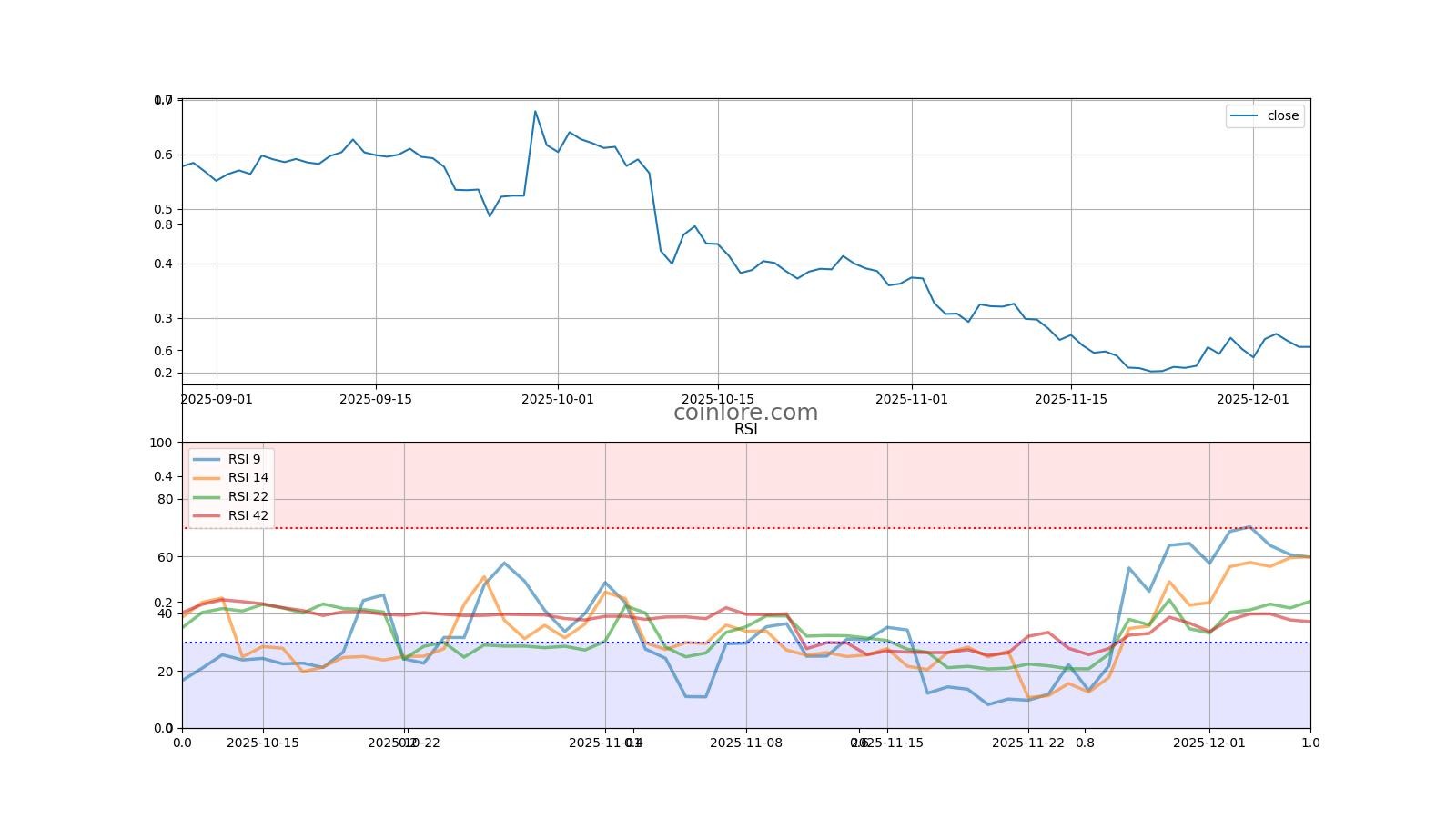 SuperVerse RSI indicator