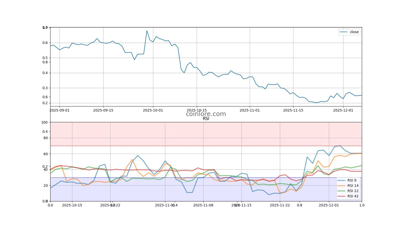 SuperVerse RSI indicator