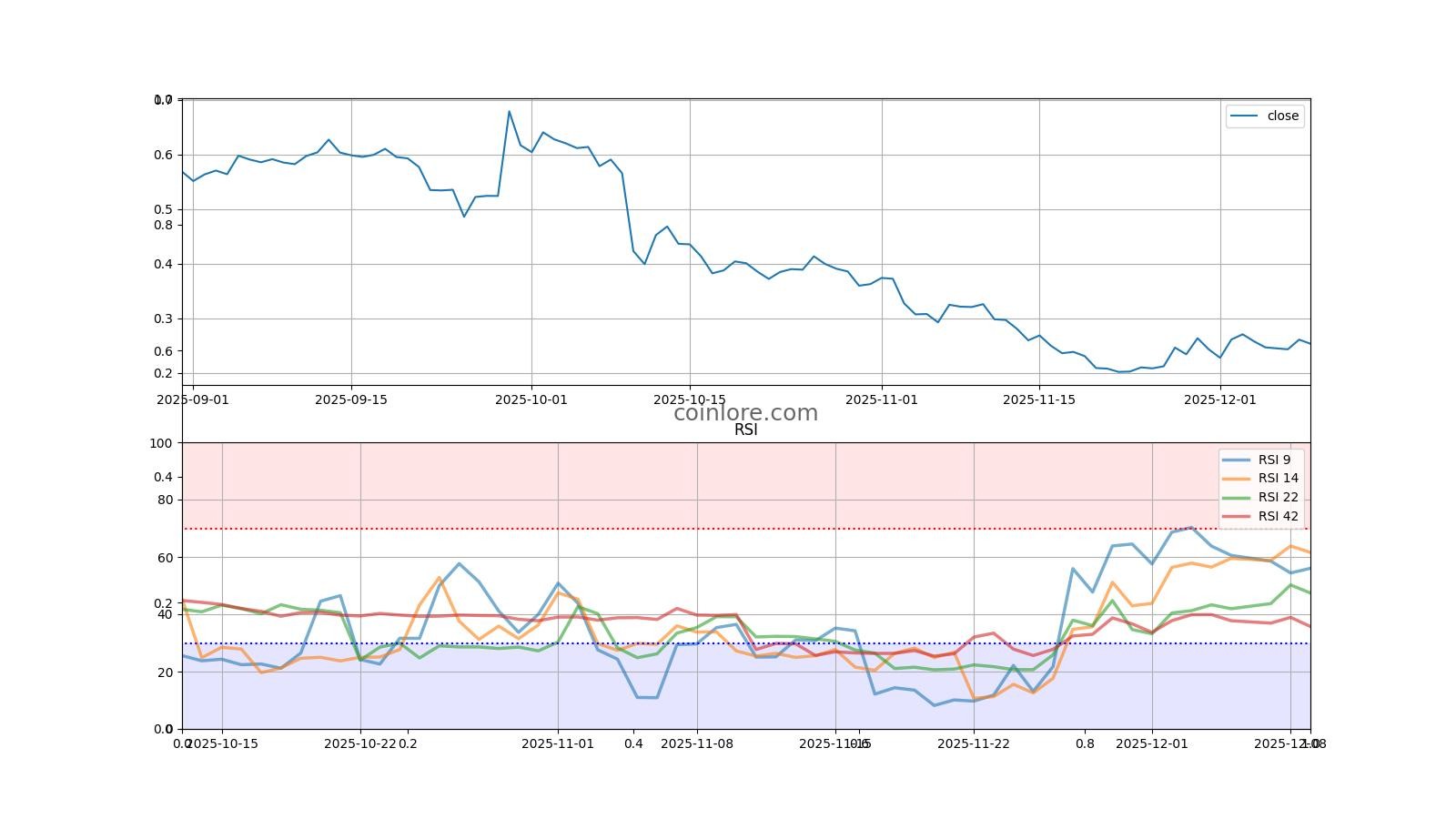 SuperVerse RSI indicator