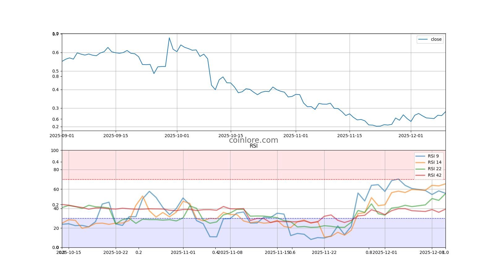 SuperVerse RSI indicator