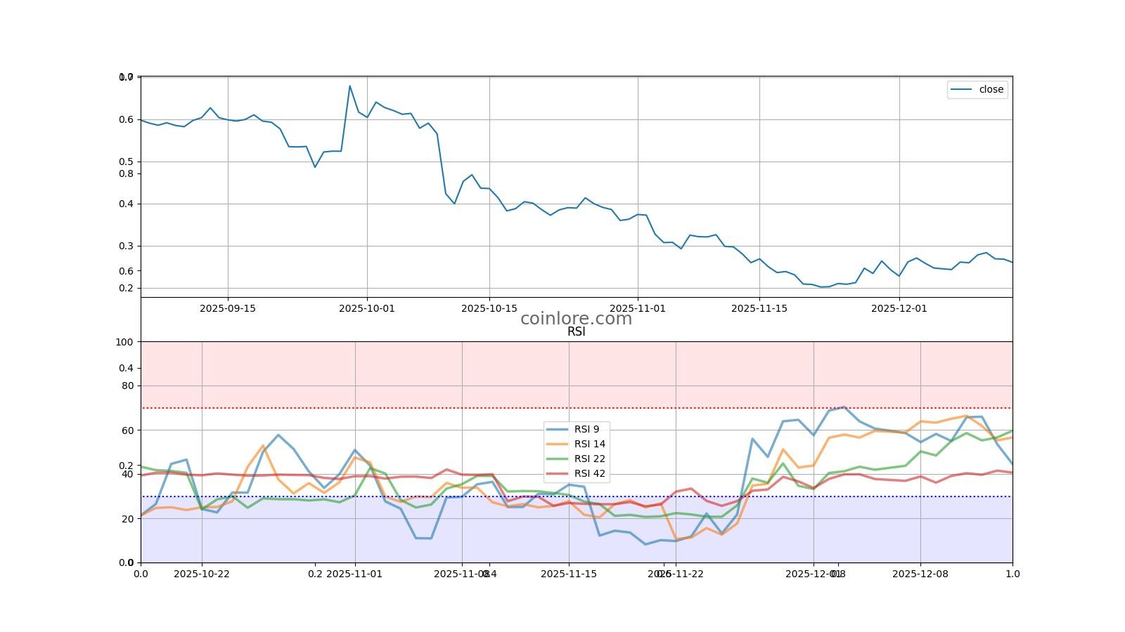 SuperVerse RSI indicator