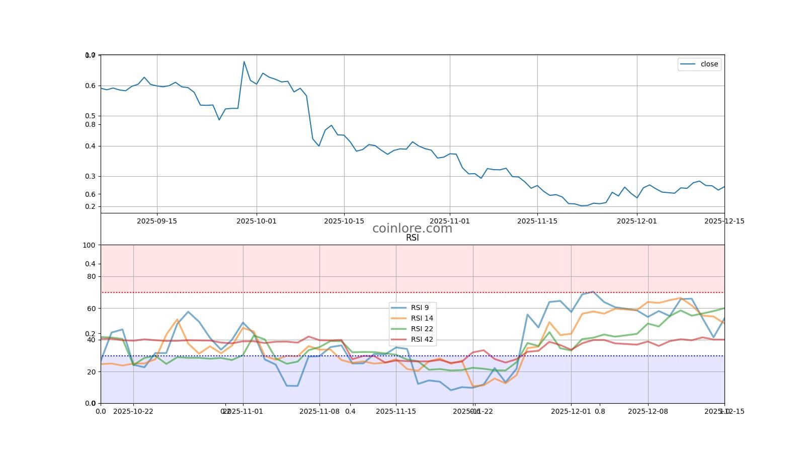 SuperVerse RSI indicator