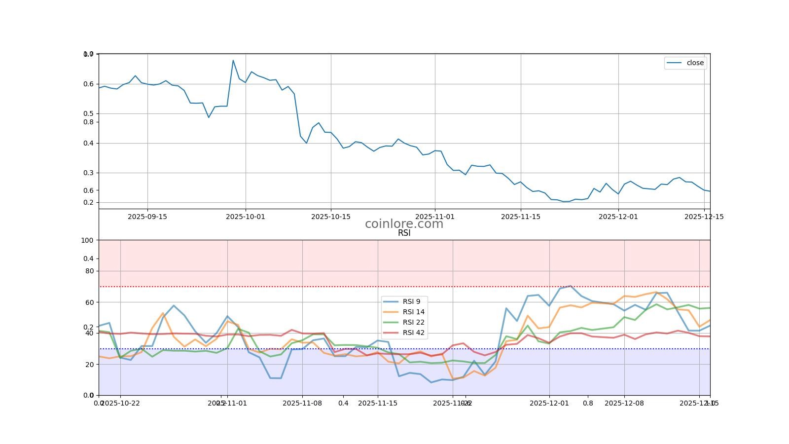 SuperVerse RSI indicator