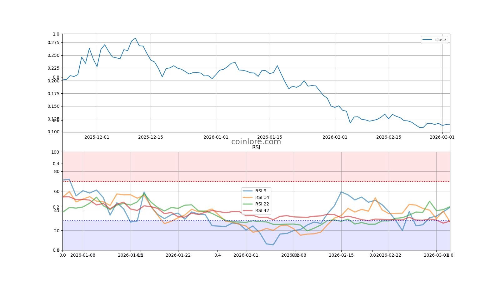 SuperVerse RSI indicator