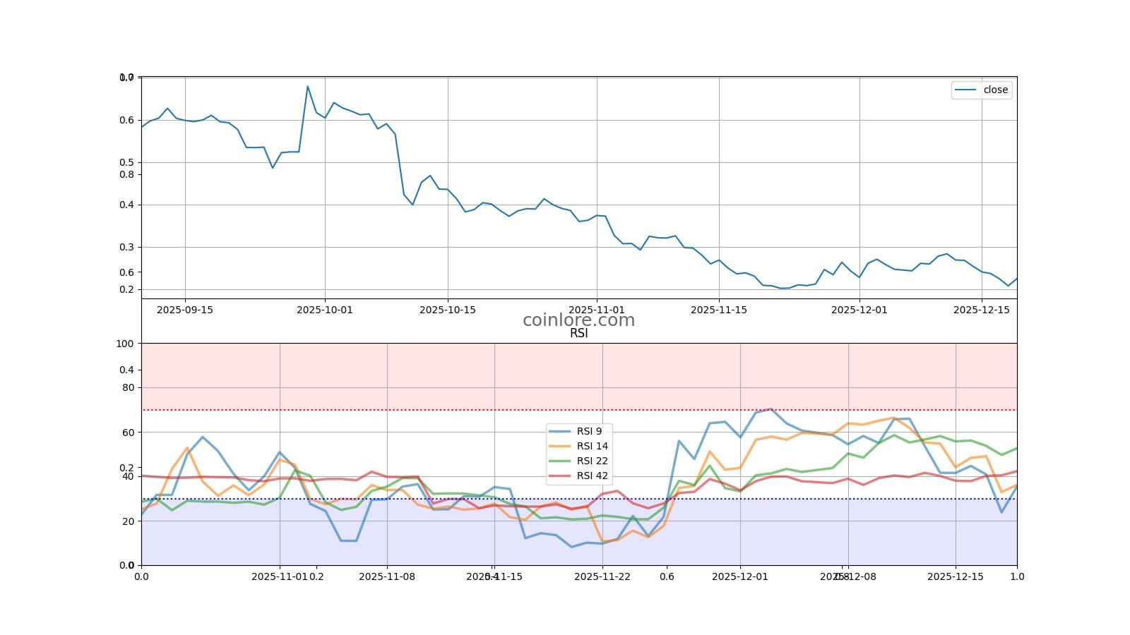 SuperVerse RSI indicator