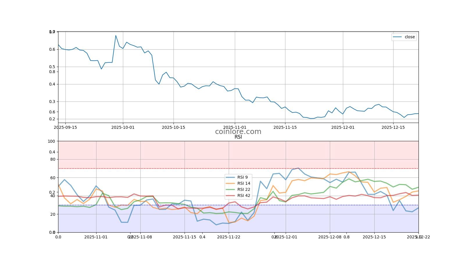 SuperVerse RSI indicator