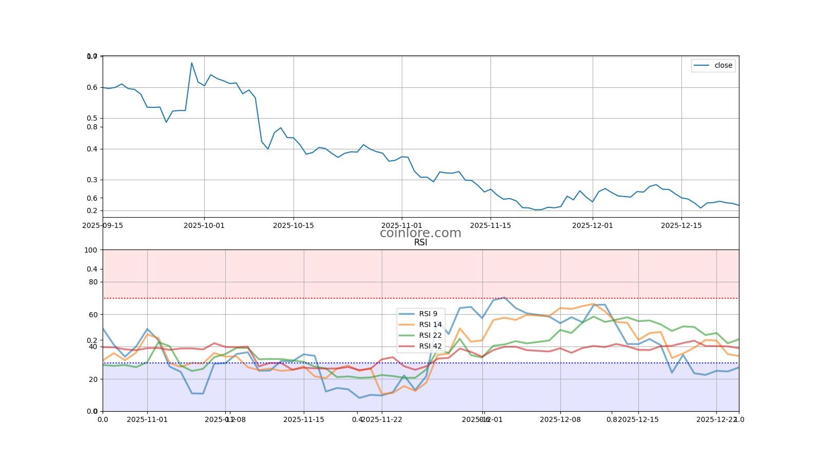 SuperVerse RSI indicator