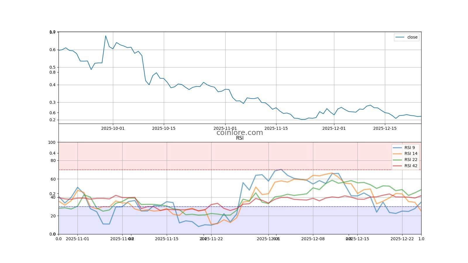 SuperVerse RSI indicator