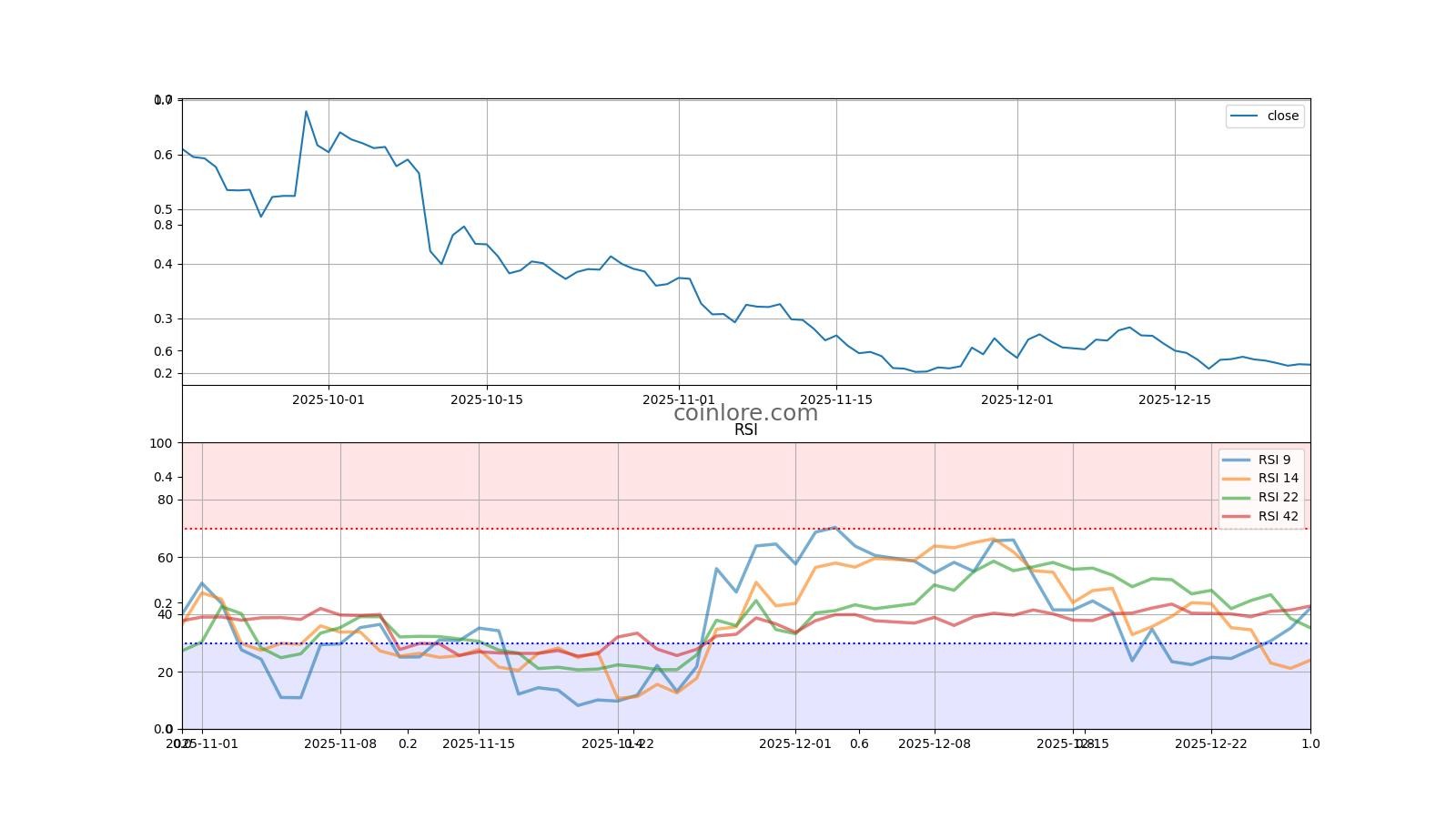 SuperVerse RSI indicator