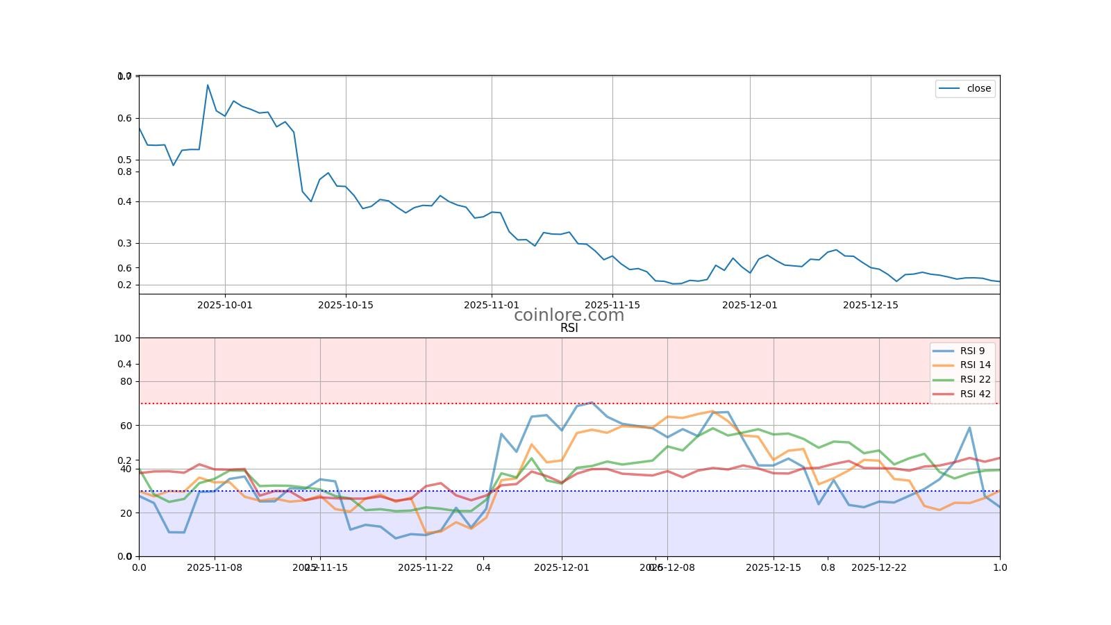 SuperVerse RSI indicator