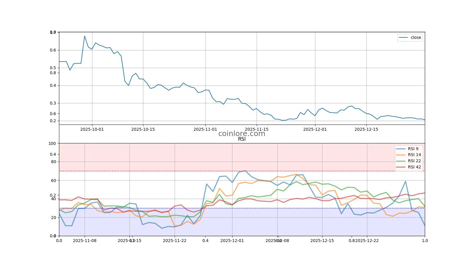 SuperVerse RSI indicator