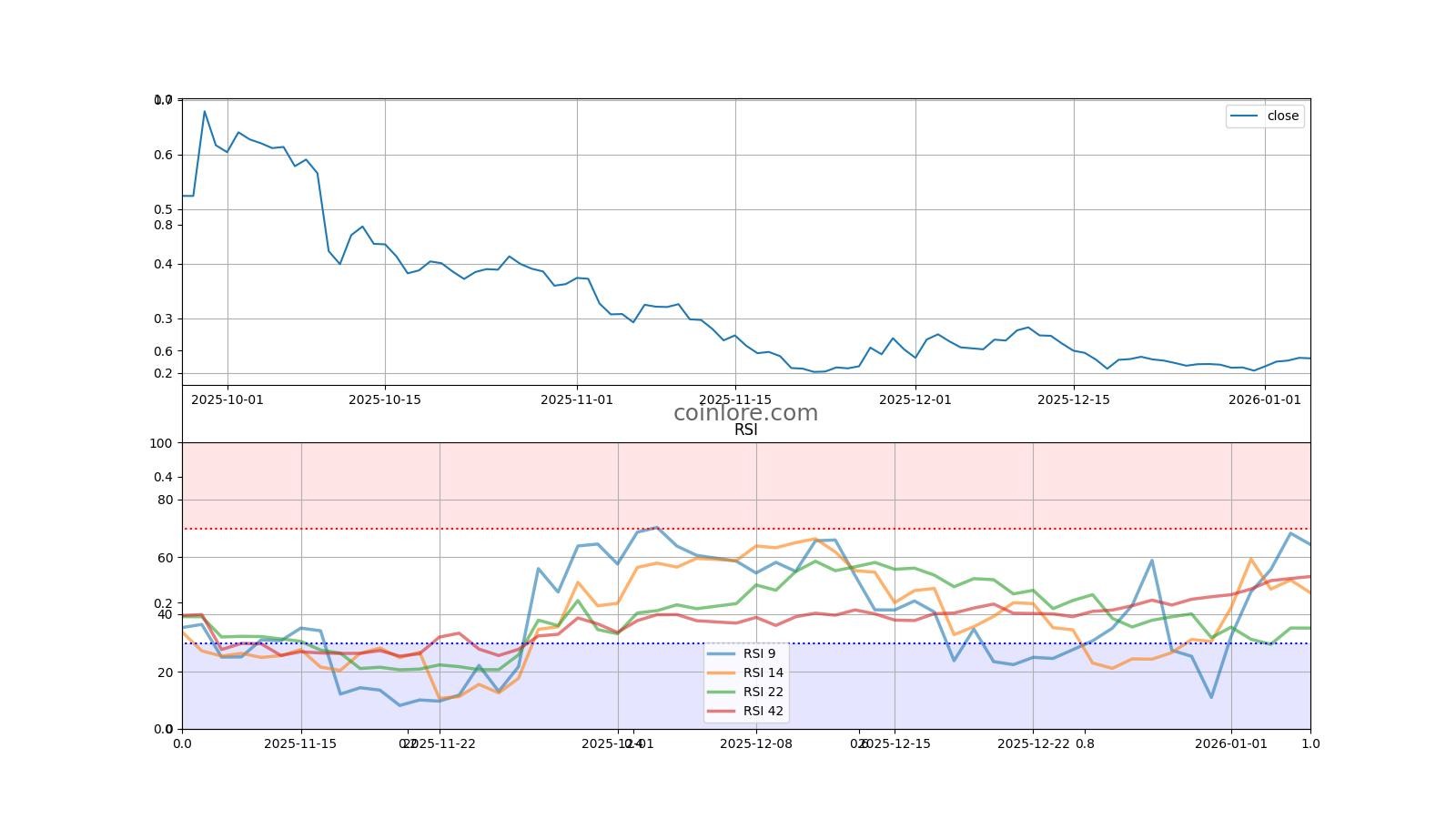 SuperVerse RSI indicator
