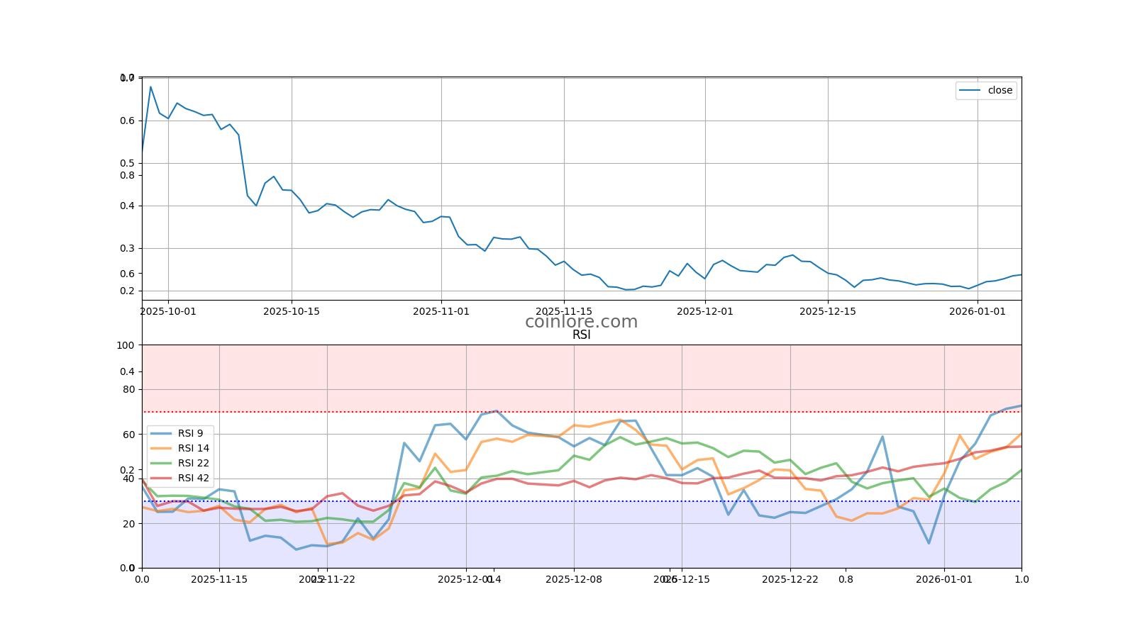 SuperVerse RSI indicator