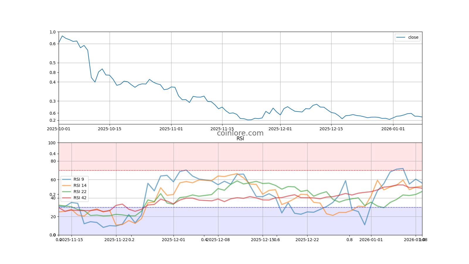 SuperVerse RSI indicator