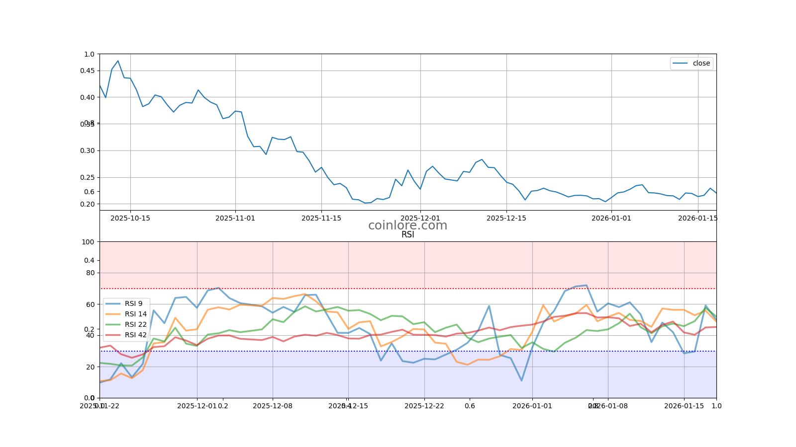SuperVerse RSI indicator