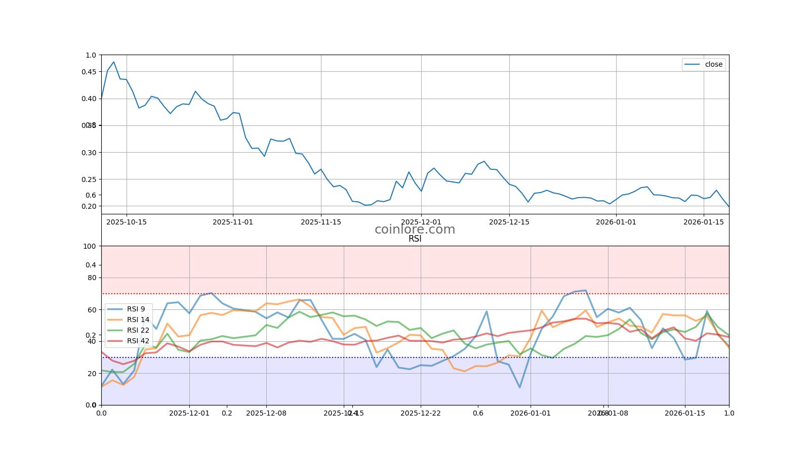 SuperVerse RSI indicator