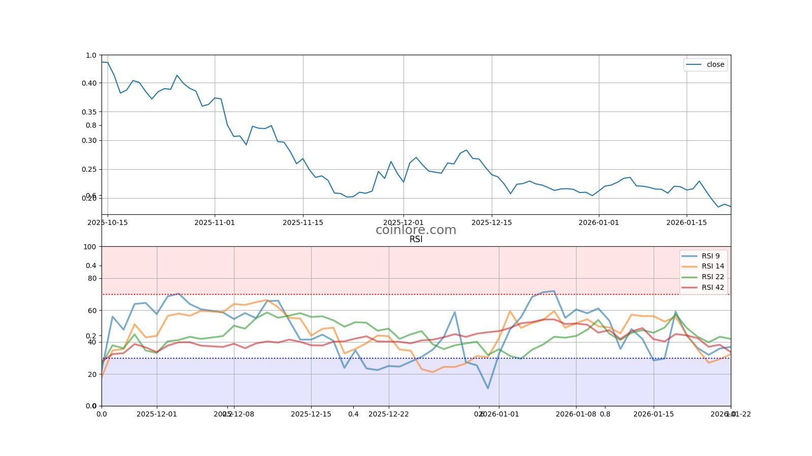 SuperVerse RSI indicator