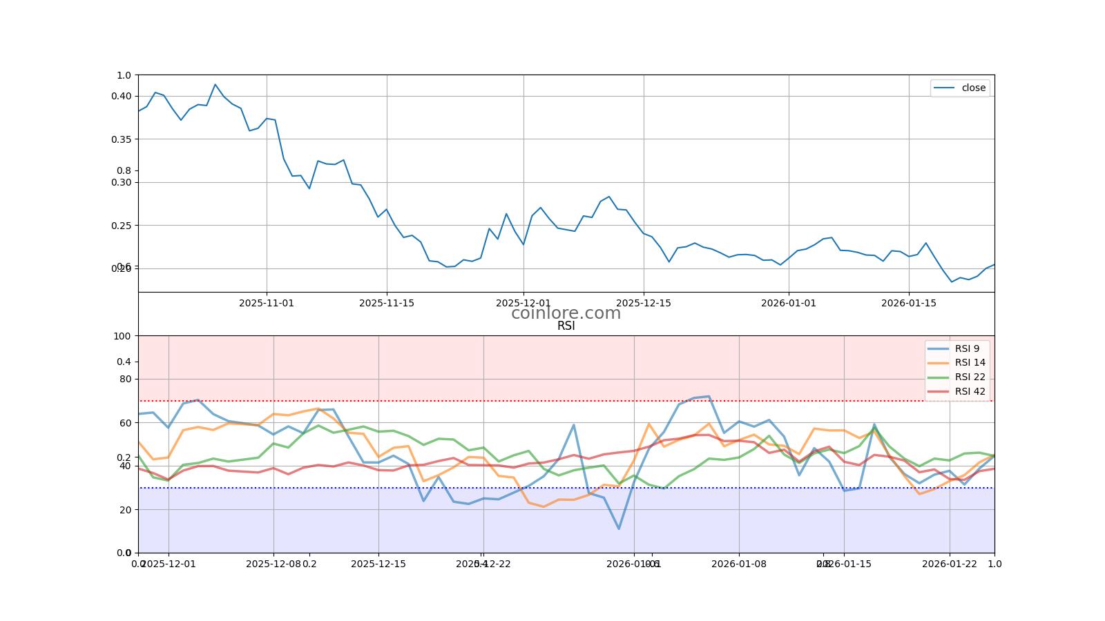 SuperVerse RSI indicator