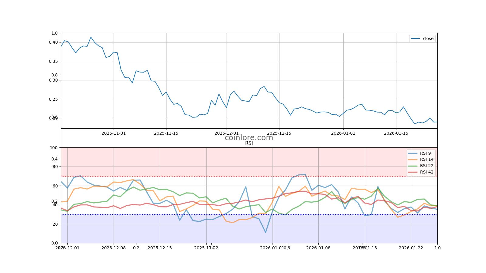 SuperVerse RSI indicator