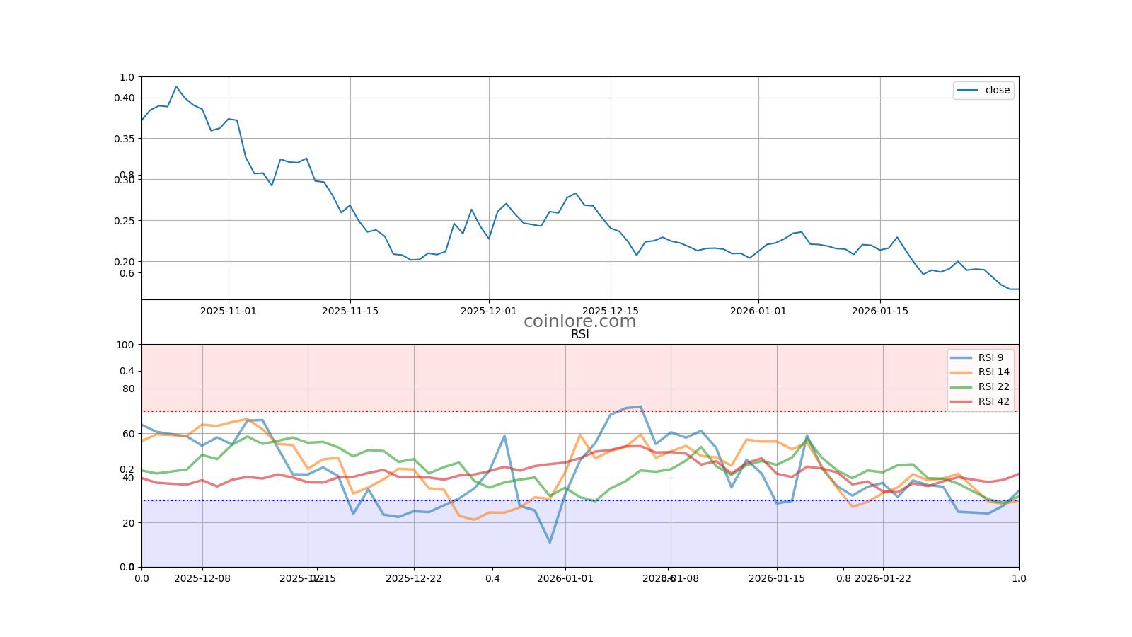 SuperVerse RSI indicator